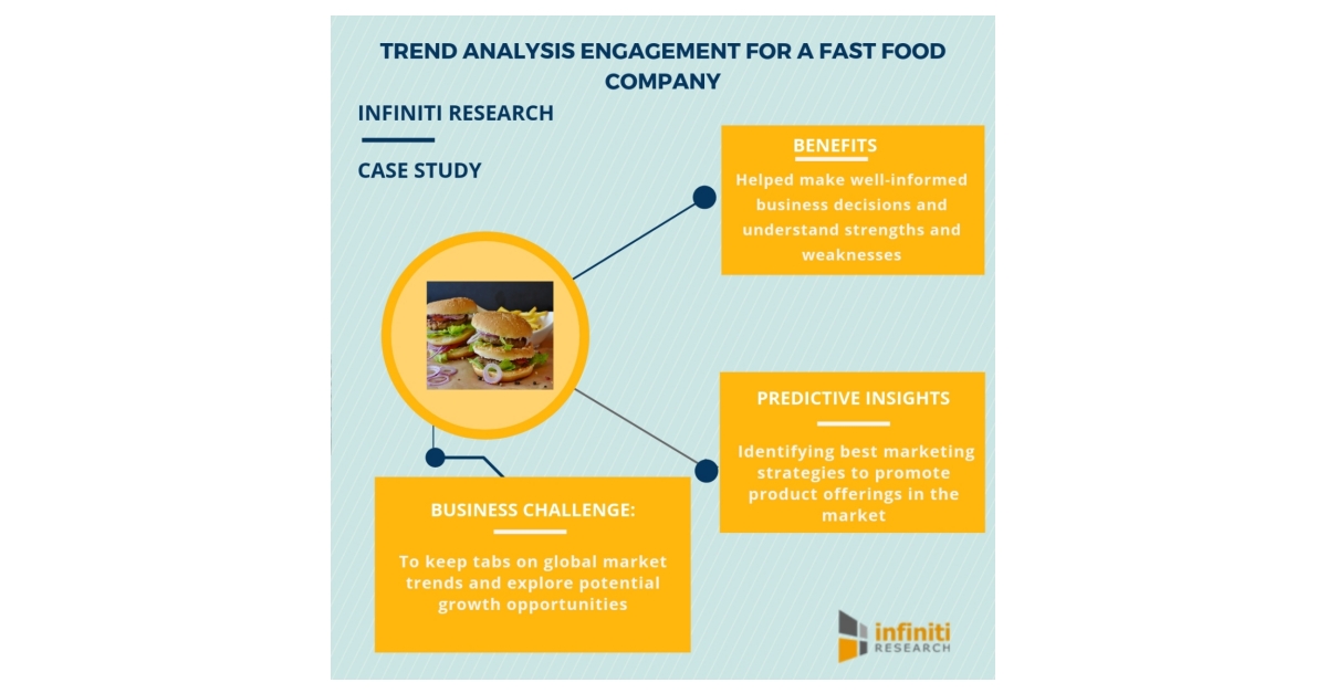 Enhancing Profit Margins by 22% for a Fast Food Company | Infiniti’s ...