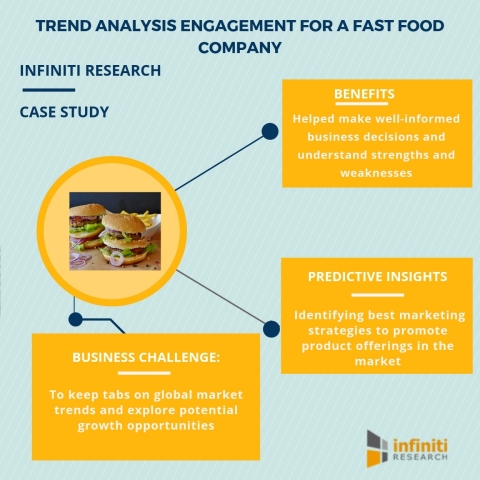 Enhancing Profit Margins by 22% for a Fast Food Company | Infiniti’s ...