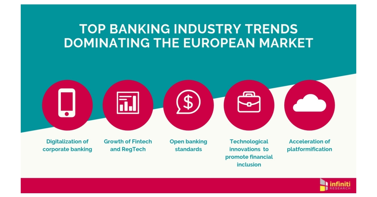 What’s New in Europe’s Banking Sector? Infiniti Research Reveals the ...