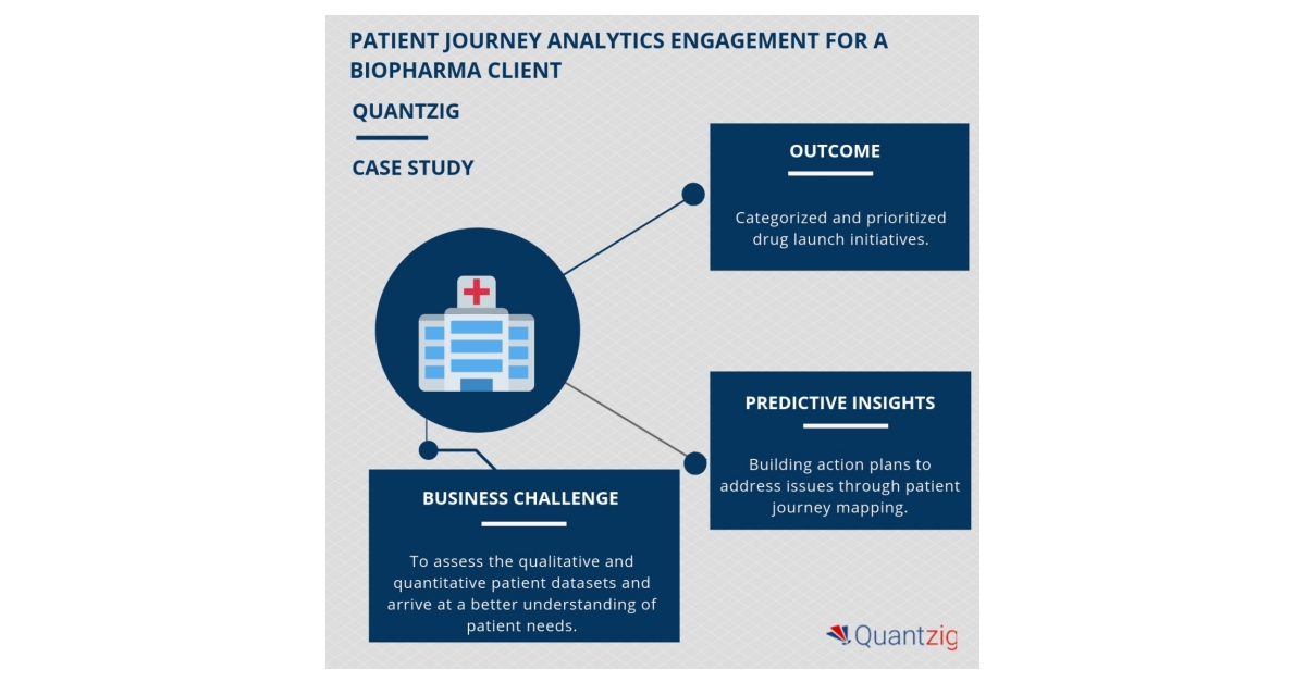 A Biopharma Company Transforms Patient Care and Drug Development Using ...