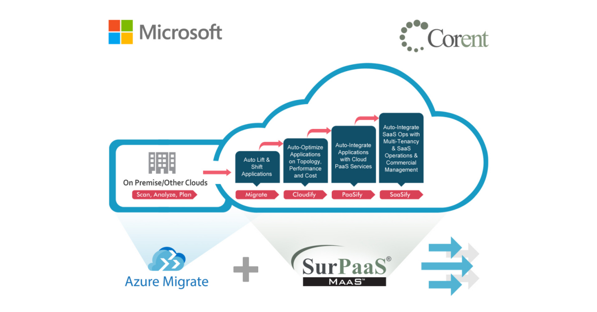 Corent SurPaaS® Integrates with Microsoft Azure Migrate to Offer ...