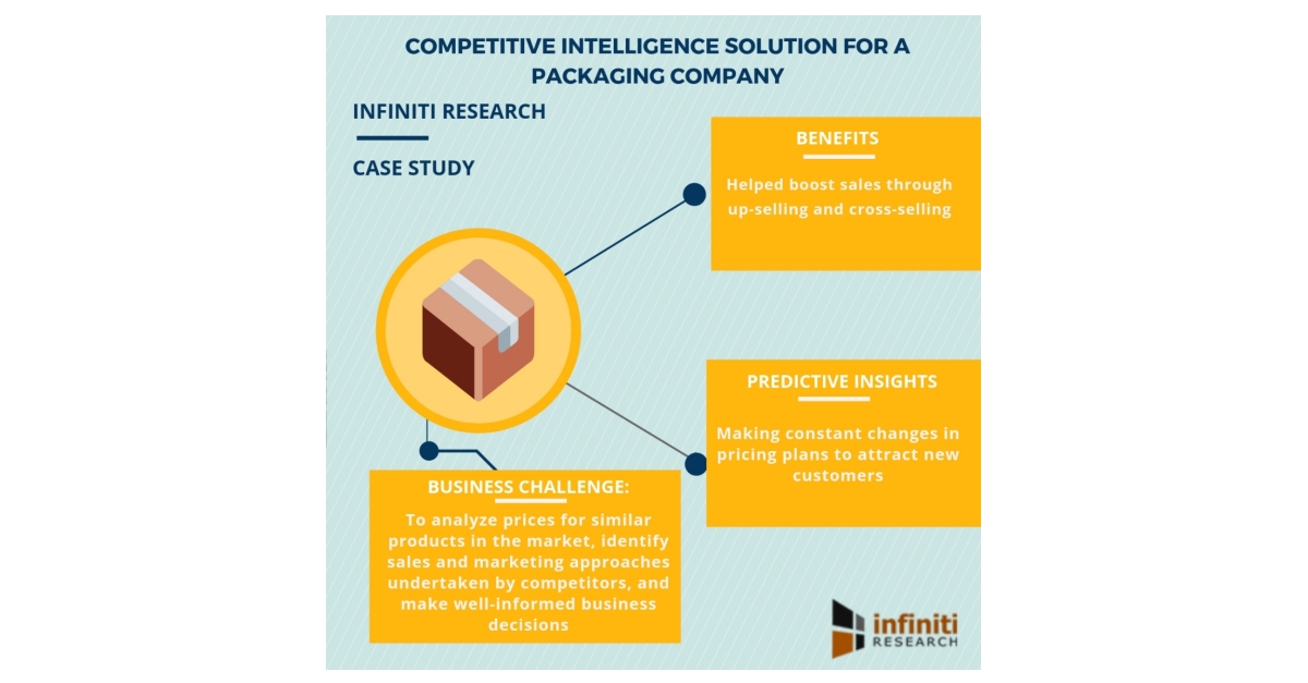 A Packaging Company Enhanced Sales Rate by 18% by Leveraging ...