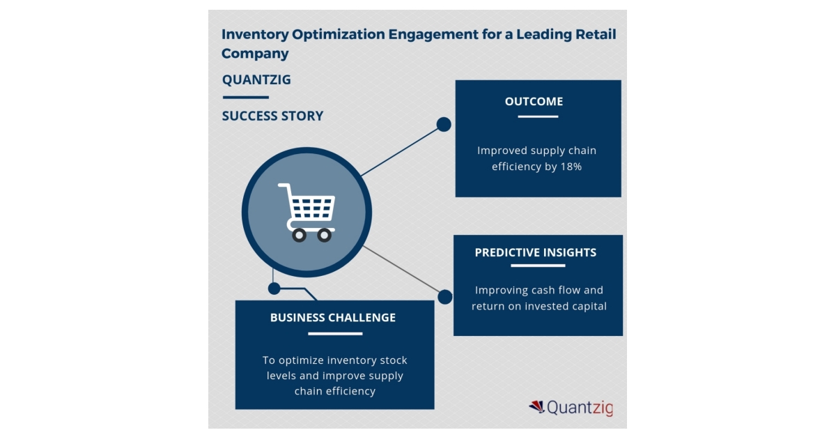 Improving Supply Chain Efficiency by 18% for a Major Retail Company ...