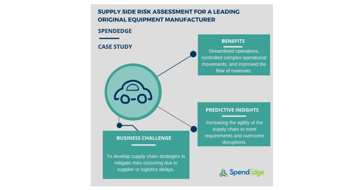 Reducing End-to-end Supply Chain Costs for an OEM With the Aid of ...