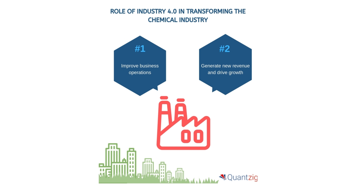 How Industry 4.0 is Transforming the Chemical Industry | Quantzig’s ...