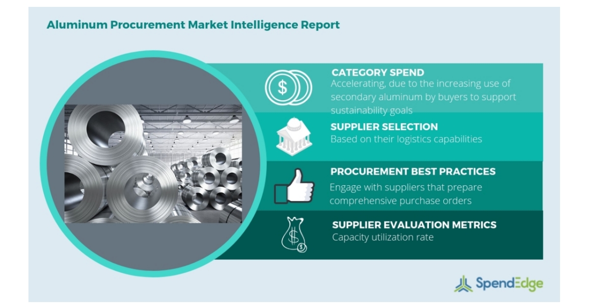 Aluminum Market: Procurement Intelligence, Pricing Model, Cost Drivers ...