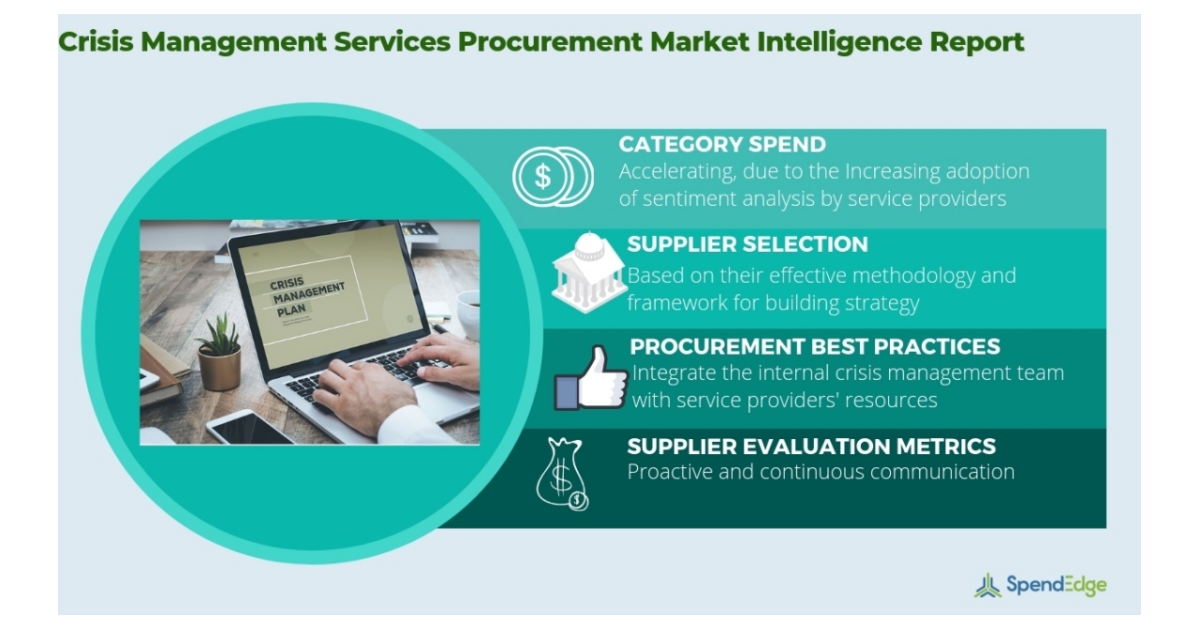 Crisis Management Services Market: Market Intelligence, Supply Insights ...