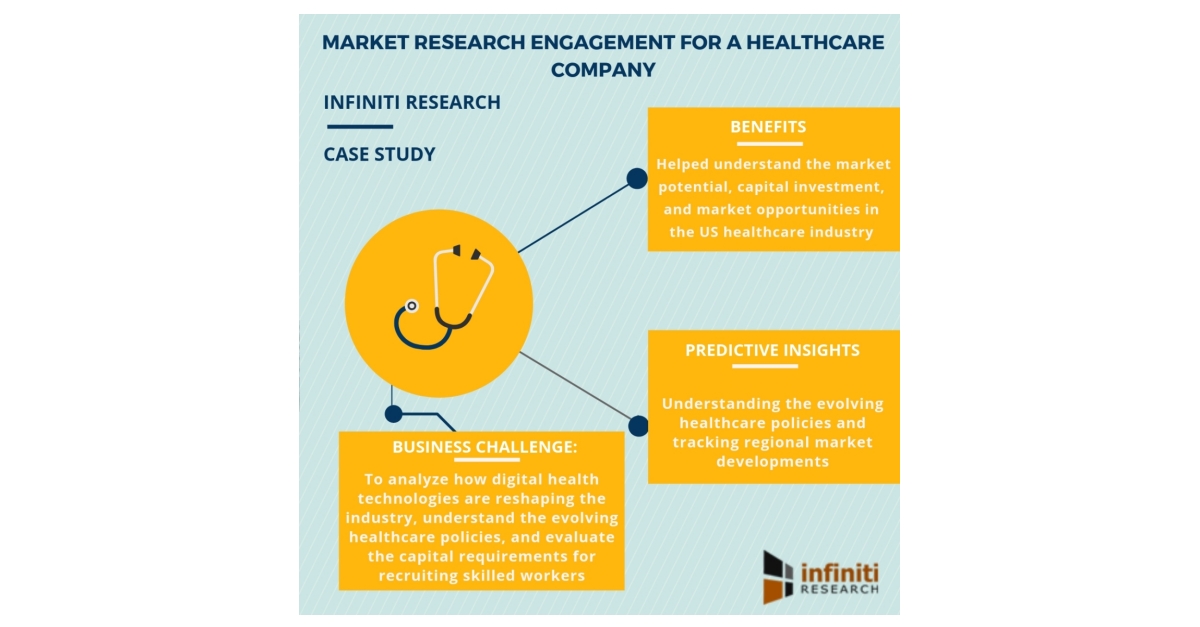 Why is Market Research Important for the Healthcare Industry? Read ...