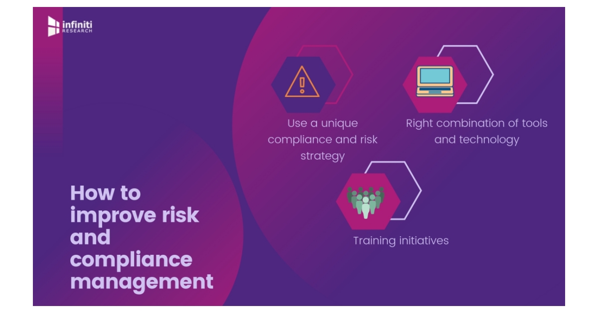 Improving Risk and Compliance Management: Experts at Infiniti Unveil ...
