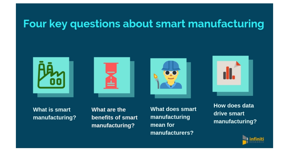 The ‘what’ and ‘how’ of Smart Manufacturing: Experts at Infiniti ...