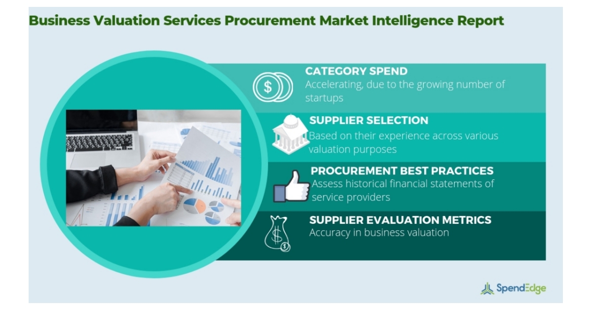 Business Valuation Services Market: Procurement Intelligence, Supply ...