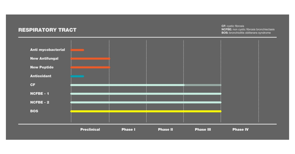 Zambon Completes Transformational Acquisition of Breath Therapeutics ...