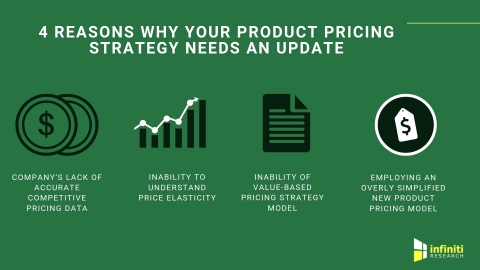 Why Businesses Must Update Their Pricing Strategies | Read Infiniti’s ...