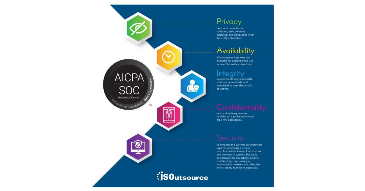 ISOutsource Attains SOC 2® — System Operations Controls for Service ...