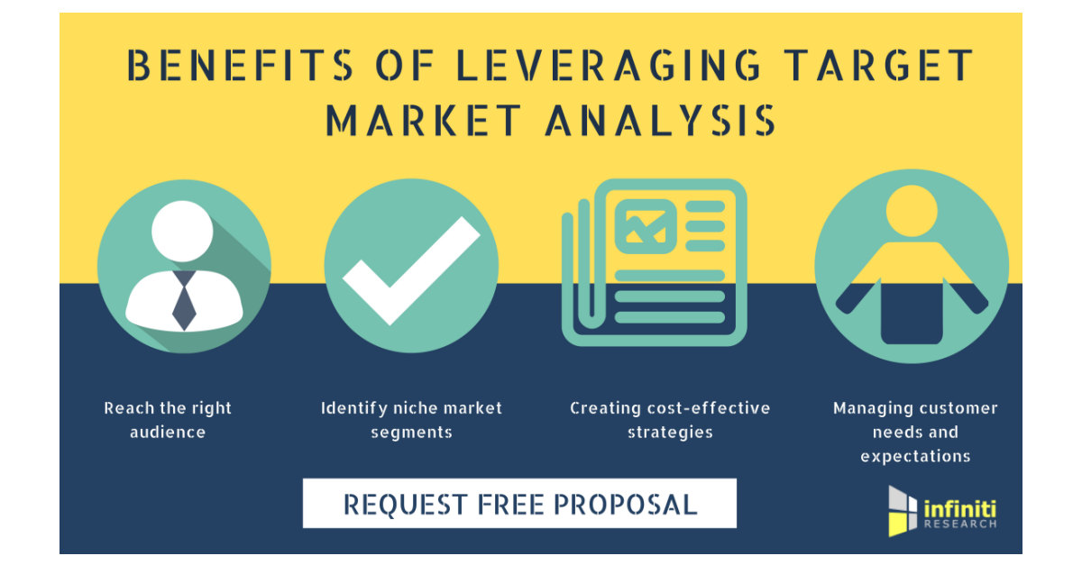 Why Conducting a Target Market Analysis Really Matters for Businesses ...