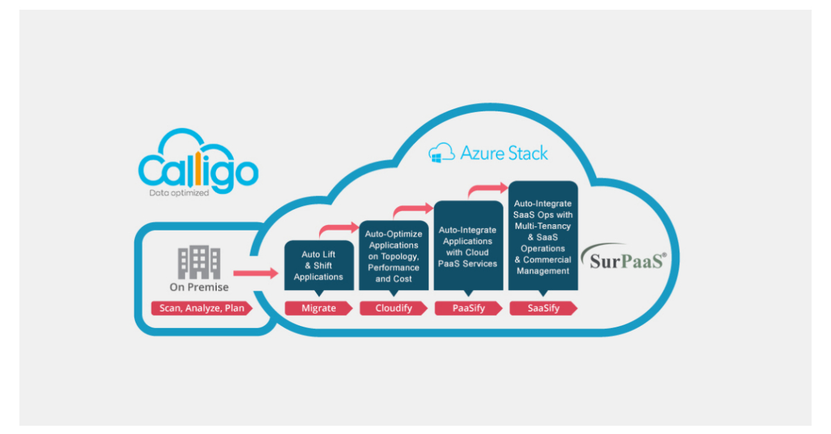 Global Hybrid Cloud Specialist Calligo Extends Customer Choice with Ongoing Commitment to Corent ...