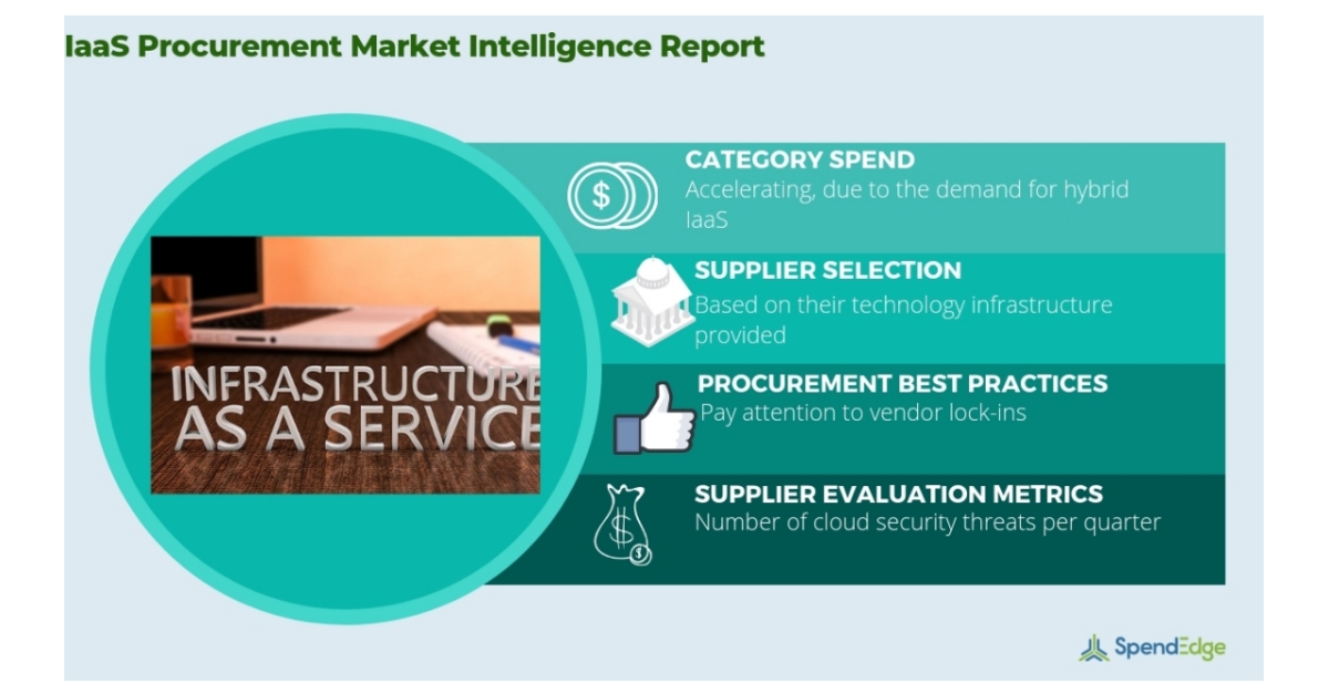 IaaS Market: Procurement Intelligence, Market Share, Supply Market ...