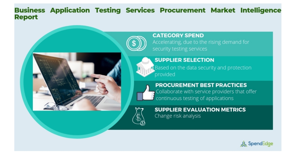 Business Application Testing Services Market: Procurement Intelligence ...