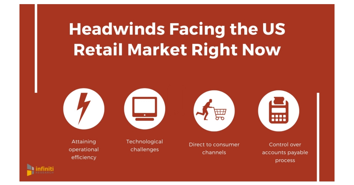 Top Retail Market Challenges in the US | Experts at Infiniti Examine ...