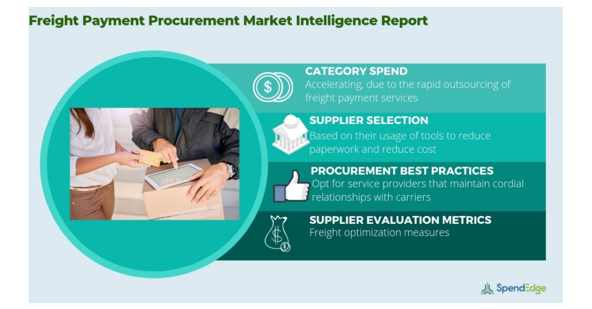 Freight Payment Market: Procurement Intelligence, Freight Payment ...