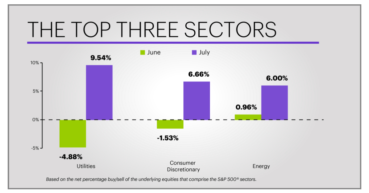E*TRADE Releases Monthly Sector Rotation Study | Business Wire