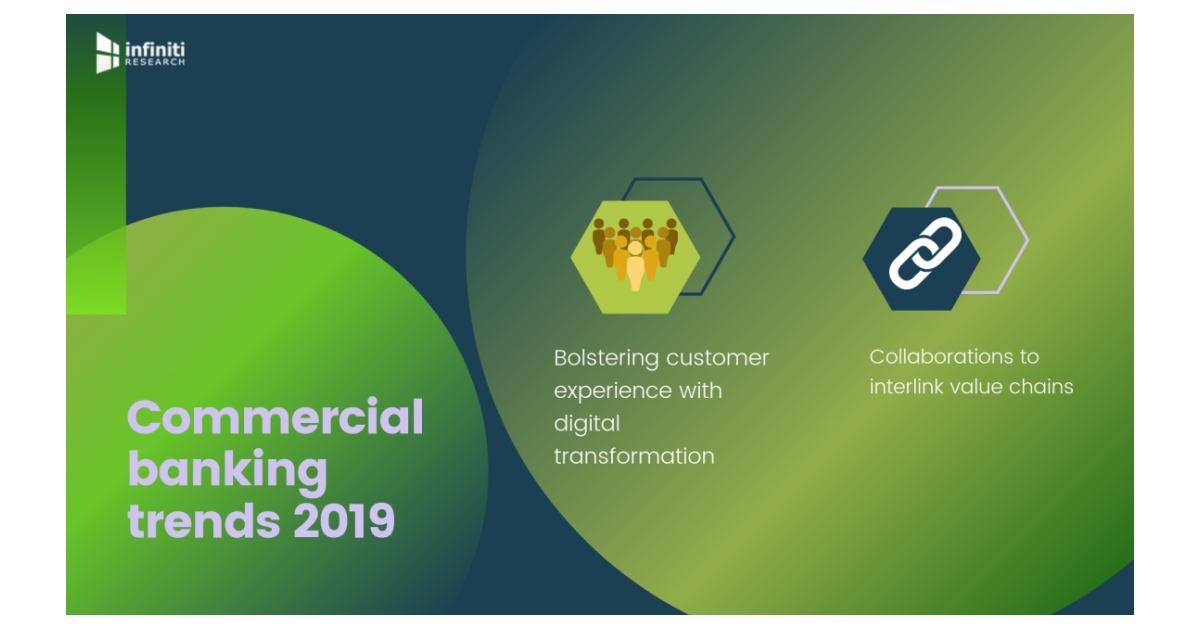 Biggest Commercial Banking Trends to Keep an Eye on in 2019 | Read ...