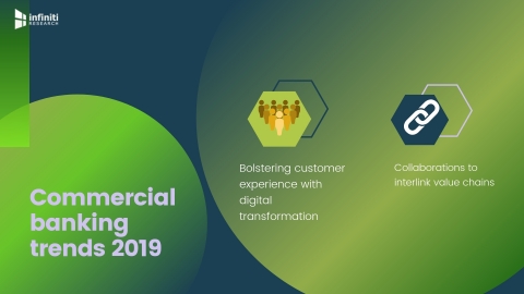 Biggest Commercial Banking Trends to Keep an Eye on in 2019 | Read ...