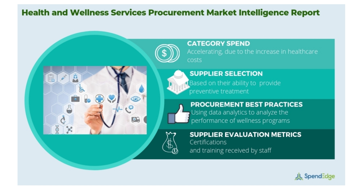 Health and Wellness Services Market: Procurement Intelligence, Market ...