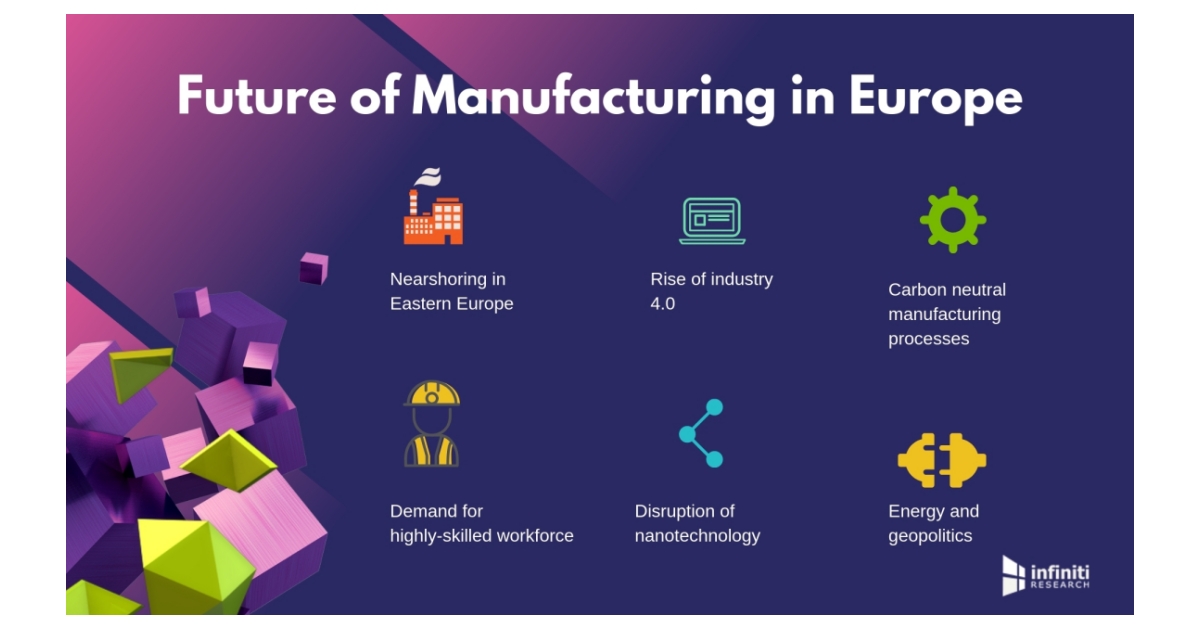 Future of European Manufacturing Industry | Read Infiniti’s Latest Blog ...