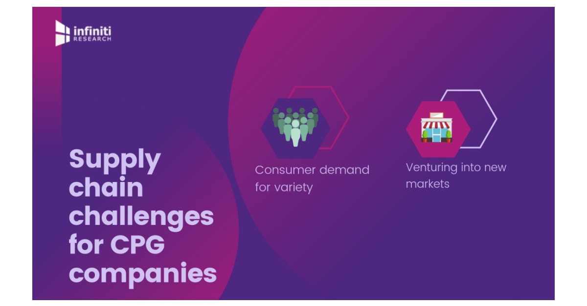 Supply chain challenges facing CPG companies | Experts at Infiniti ...