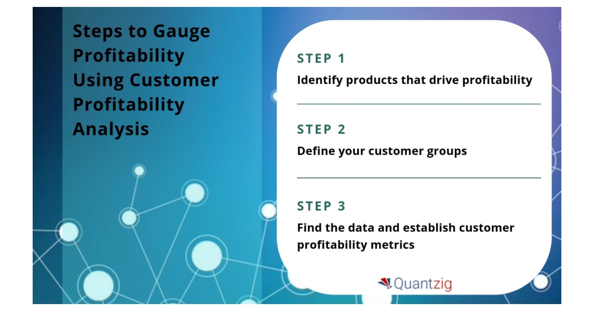 Driving Sustainable Business Value with Customer Profitability Analysis ...