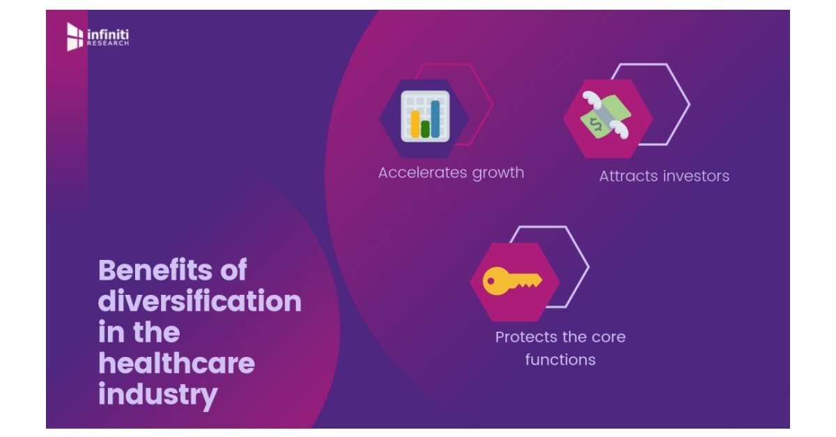 Diversification Is the Key to New-age Healthcare Transformation ...