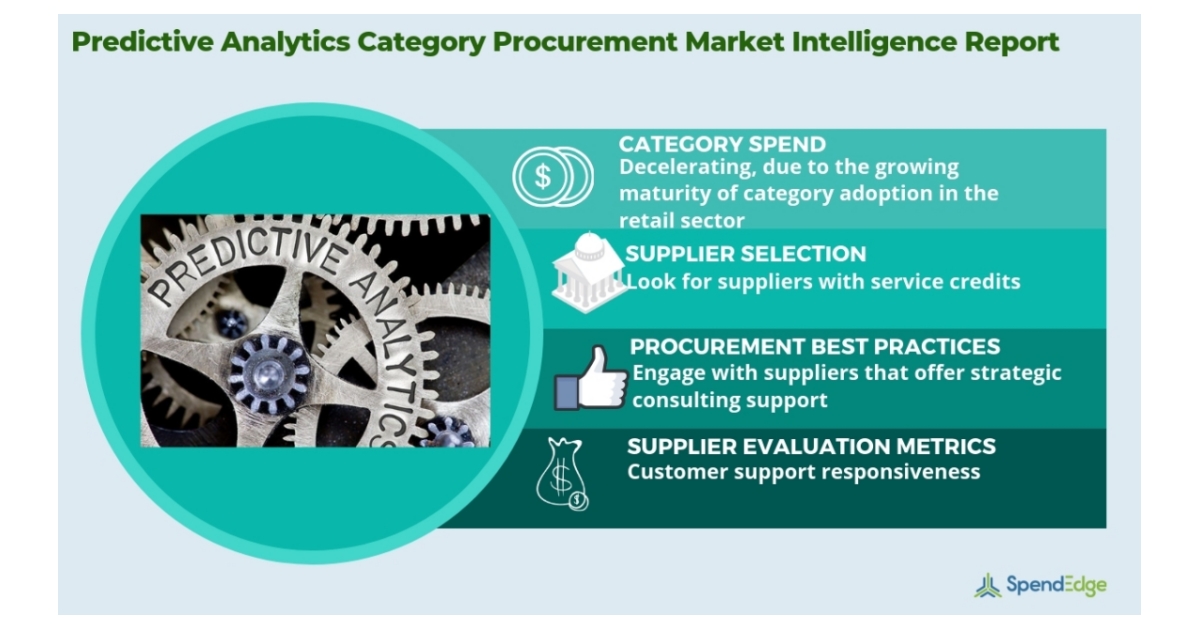Predictive Analytics Market: Procurement Intelligence, Market Analysis ...