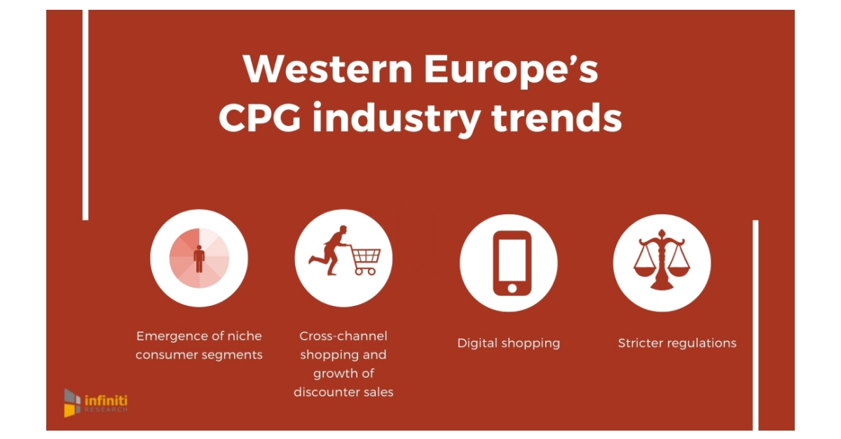 Top CPG Trends to Expect in Western Europe| Experts at Infiniti Reveal ...