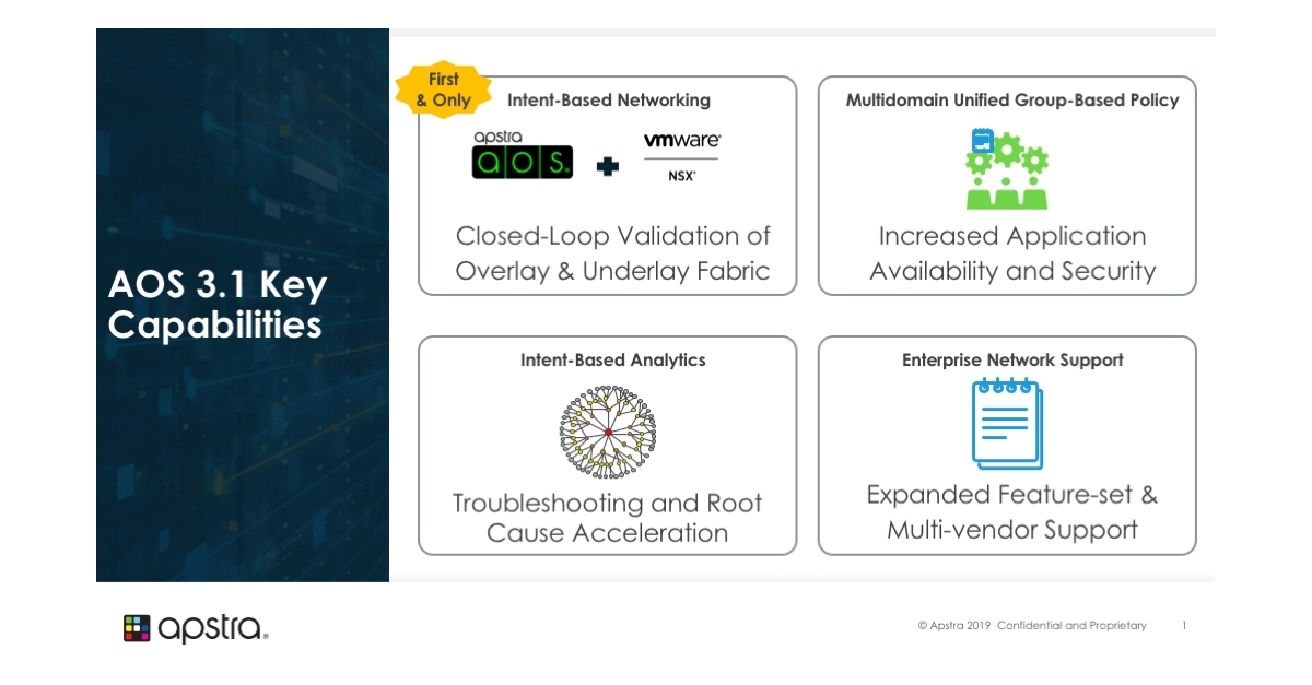 Apstra Delivers Advanced Interoperability with VMware NSX | Business Wire