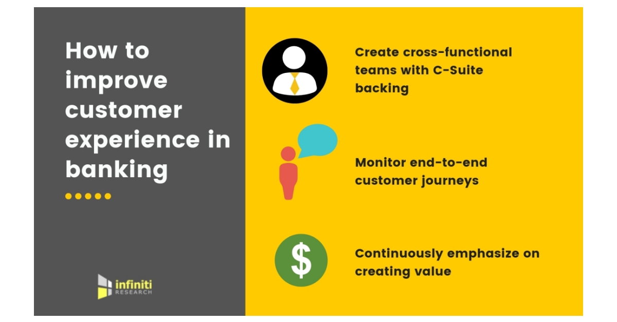 Why Do Banks Need to Increase Their Focus on Customer Experience ...