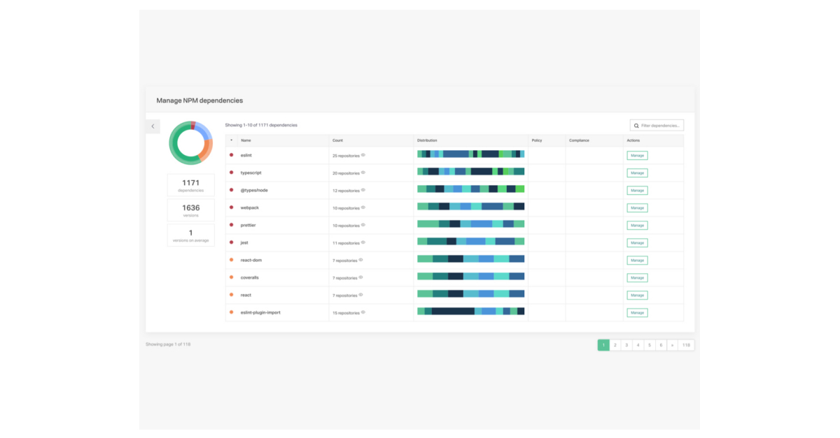 Atomist Releases New Drift Management Feature for Cloud Native Software ...