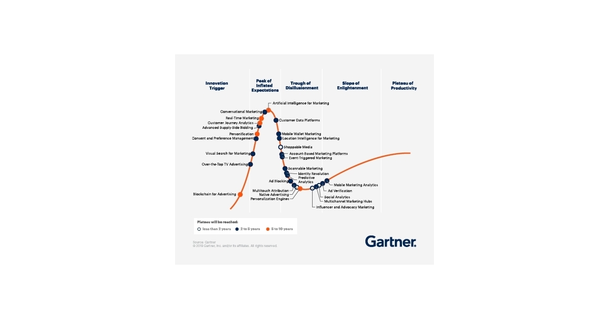 Gartner Identifies Four Emerging Trends That Will Transform How ...
