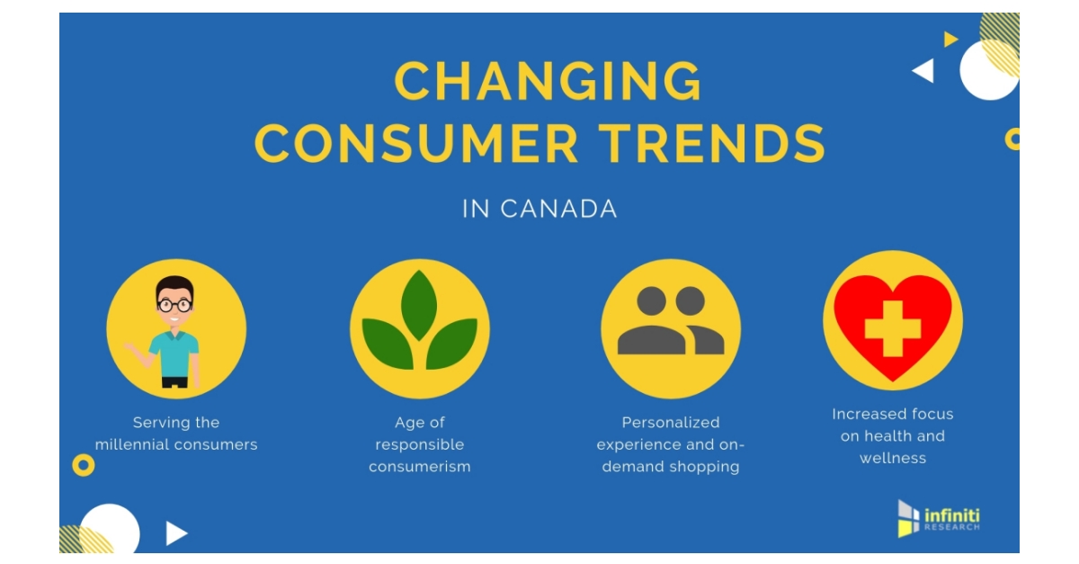 What Are the New Consumer Trends in Canada? Experts at Infiniti Reveal ...