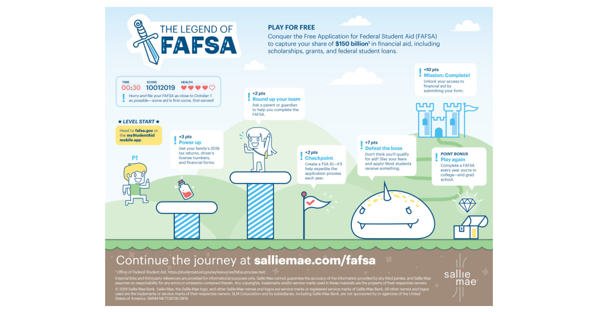 Tis’ the Season: Get in Line for Grants, Scholarships, and Other ...