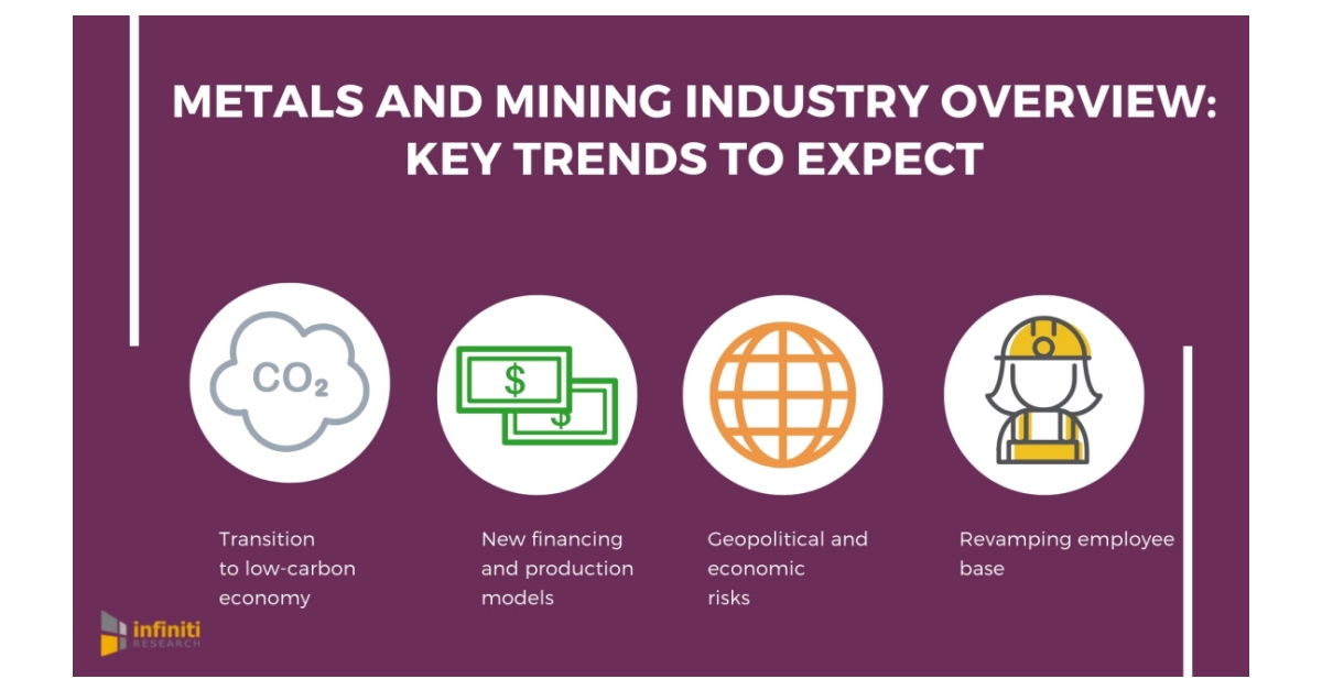 What Are the Major Trends That Will Reshape the Metals and Mining ...