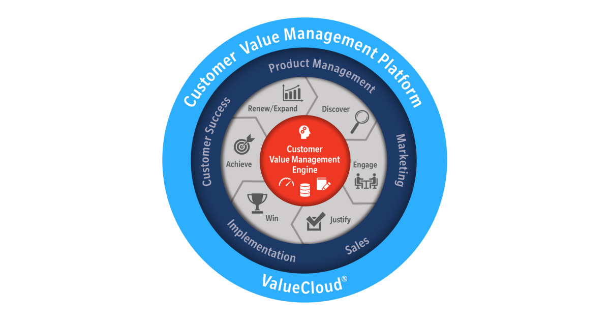 CORRECTING and REPLACING DecisionLink Delivers World’s First Customer Value Management Platform ...