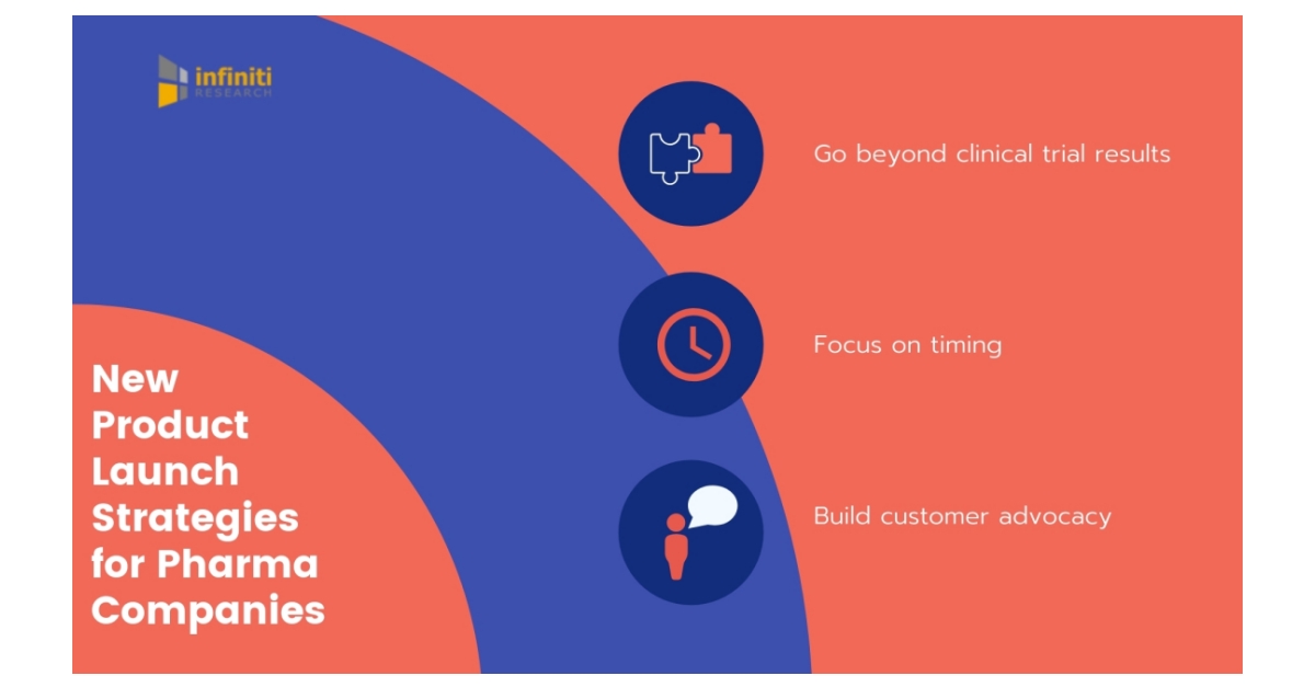 How to successfully launch a new product in the pharma industry ...