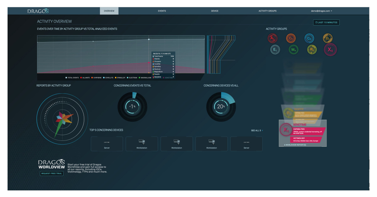 Dragos Launches ICS App in the CrowdStrike Store to Rapidly Bridge the IT-OT Threat Detection ...