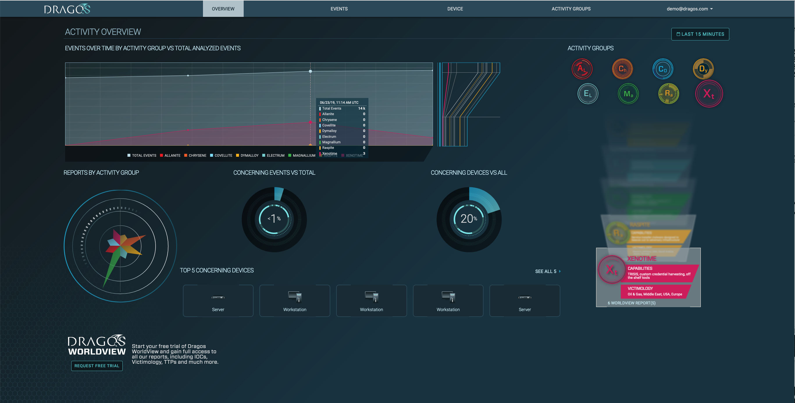 Dragos Launches ICS App in the CrowdStrike Store to Rapidly Bridge the ...