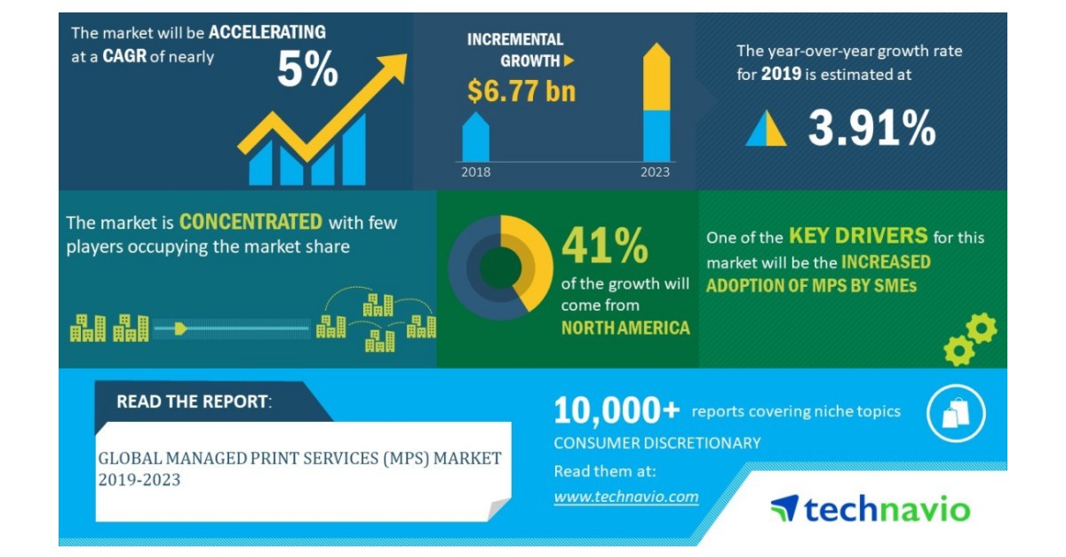 Global Managed Print Services (MPS) Market 2019-2023 | Increased ...