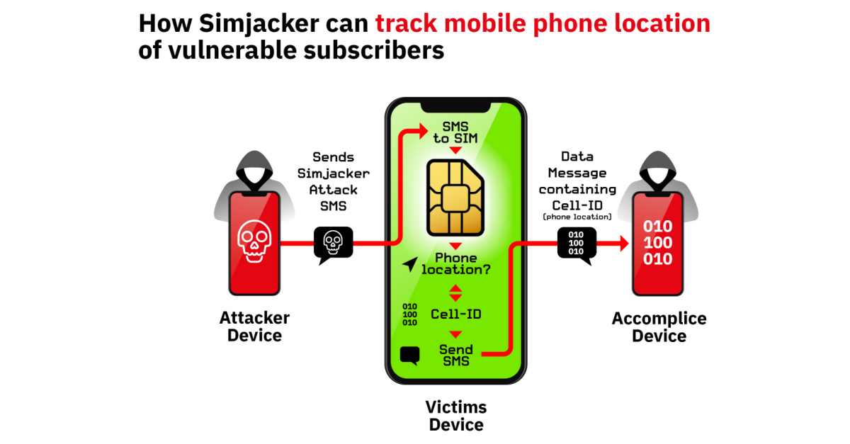 AdaptiveMobile Security descobre ataques sofisticados de hackers em ...