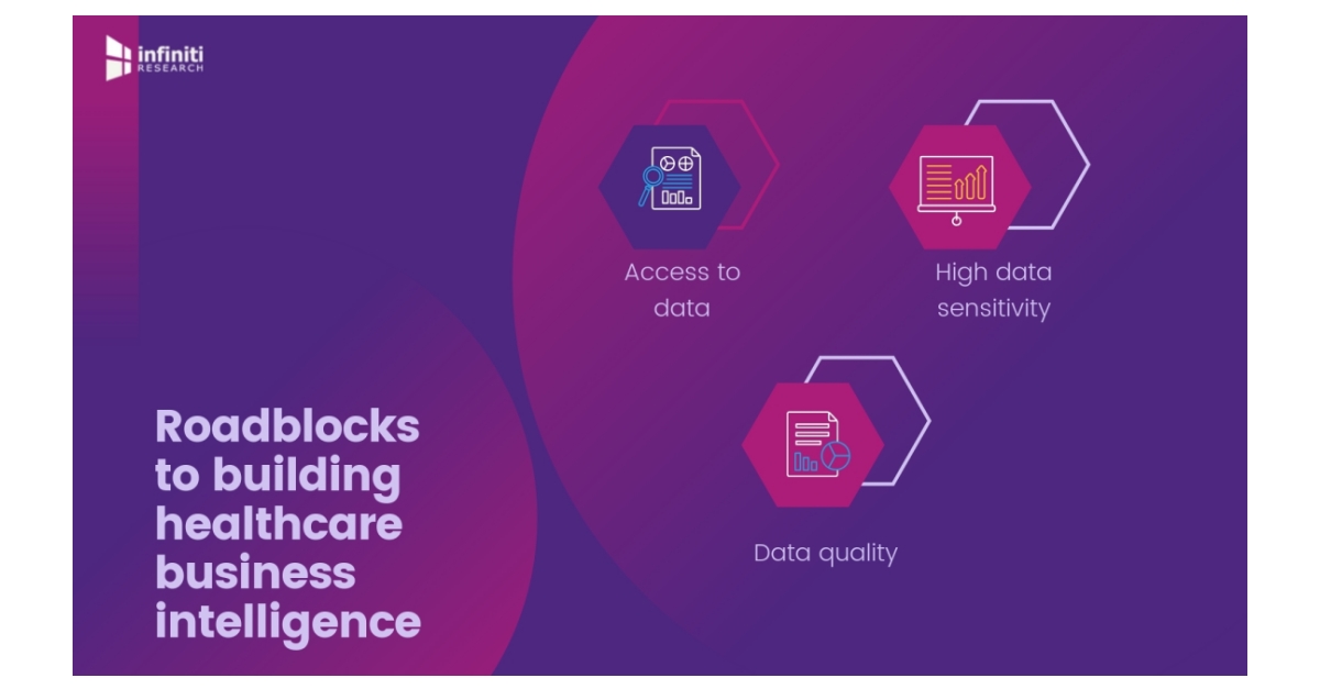 Building a Healthcare Business Intelligence Strategy: Experts at ...