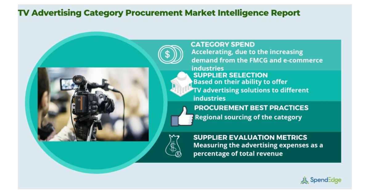 TV Advertising Market Procurement Intelligence Report | TV Advertising ...