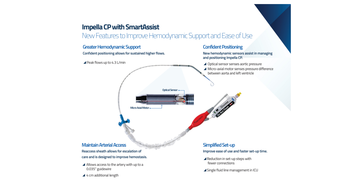 Abiomed to Highlight Importance of Optimal PCI Treatment to Improve Outcomes for High-Risk ...